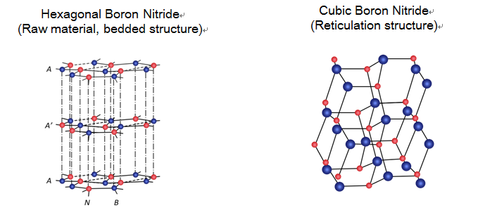 Superabrasives - Shanghai Xinlun Superabrasives Co., Ltd.